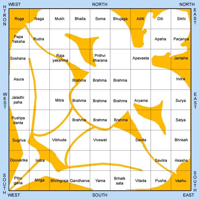 Vastu Shastra – Vastu Tips for your home